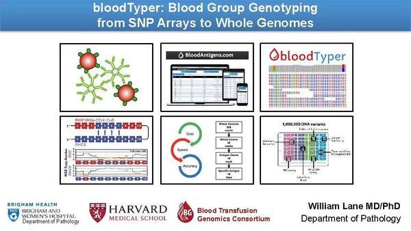 Blood Group Genotyping：from SNP Arrays to Whole Genomes - 知乎