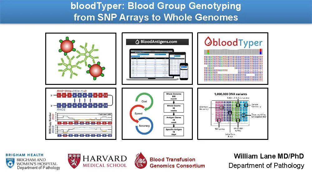 Blood Group Genotyping：from SNP Arrays to Whole Genomes - 知乎