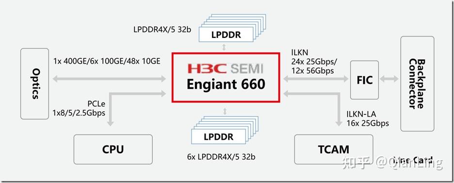 新华三EnGiant 660可编程交换芯片的分析 - 知乎