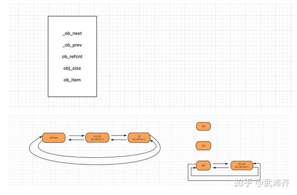 Python元组 底层原理剖析 - 知乎
