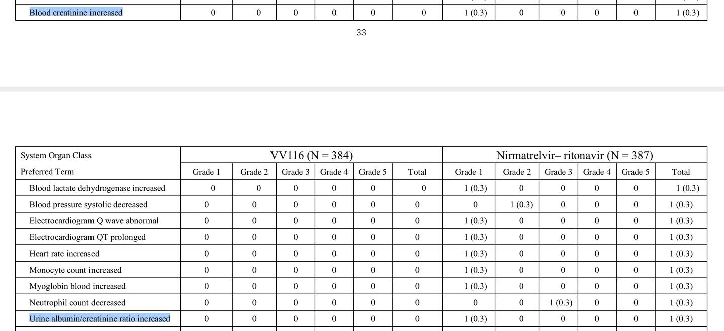 『小雪原创』初步探索民得维/VV116的肝肾毒性 - 知乎