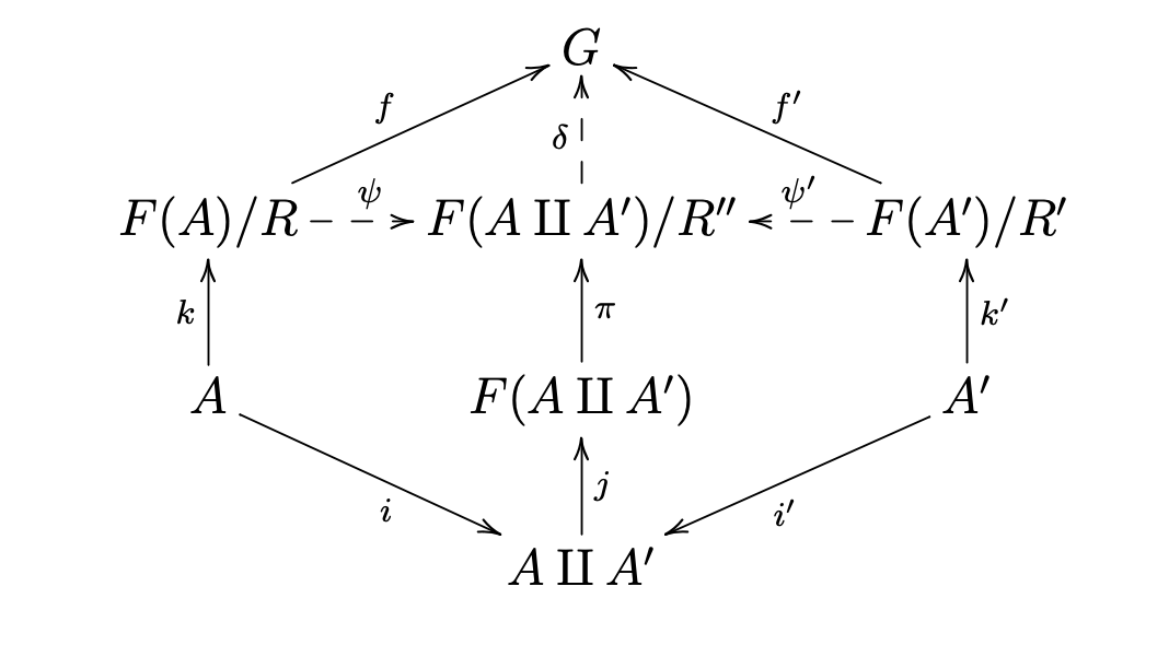 [笔记]泛性质视角下的自由群和自由积 - 知乎