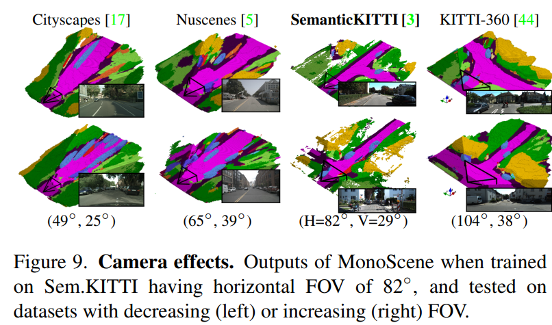 32. MonoScene - 纯视觉空间场景补全 - 知乎