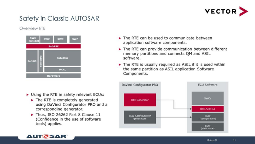 维克多曲越：基于AUTOSAR的功能安全解决方案 - 知乎