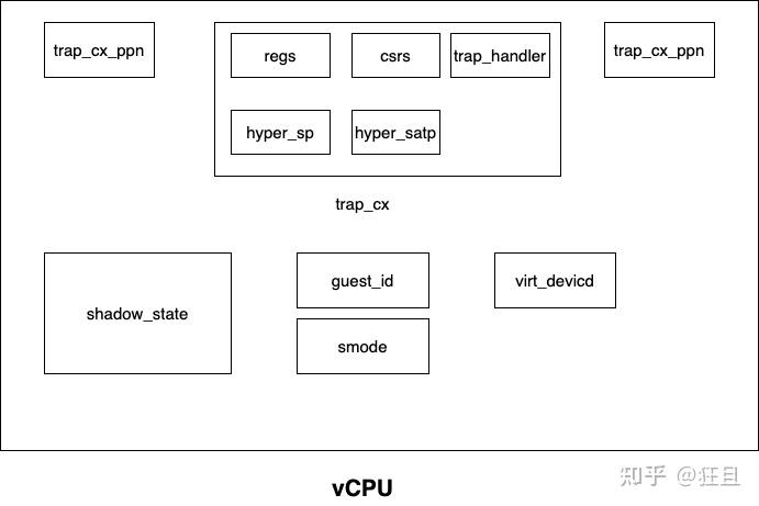 基于 RISC-V 的 Type-1 Hypervisor 的设计与实现 - 知乎