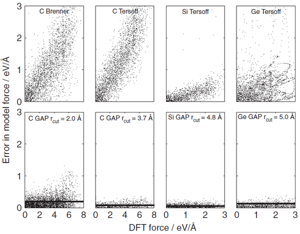 MD势能精讲第三篇：directional bonding potentials - 知乎