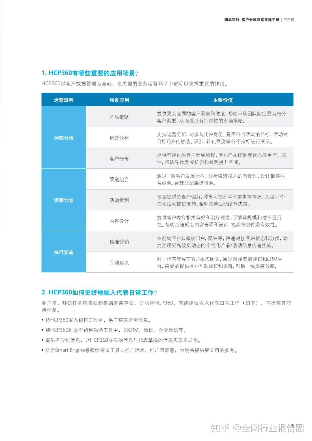HCP 360客户全域洞察实操经验谈 - 知乎