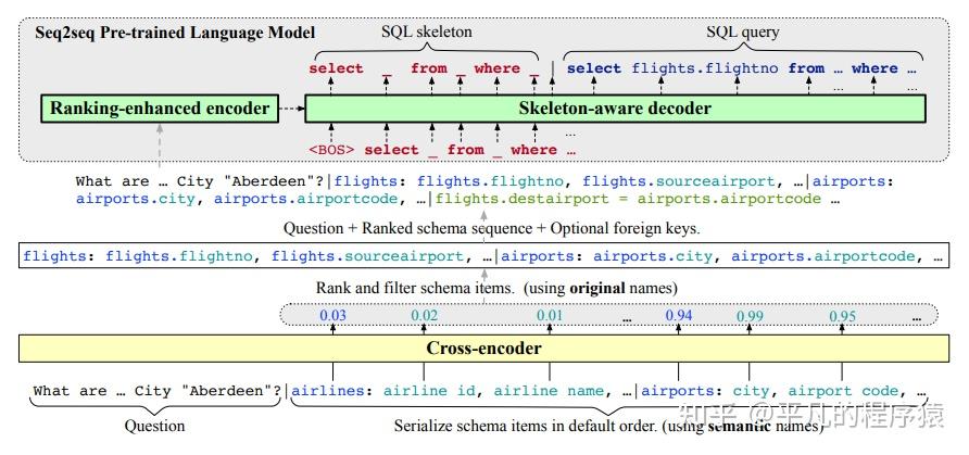 Text2SQL数据集和技术方案整理 - 知乎