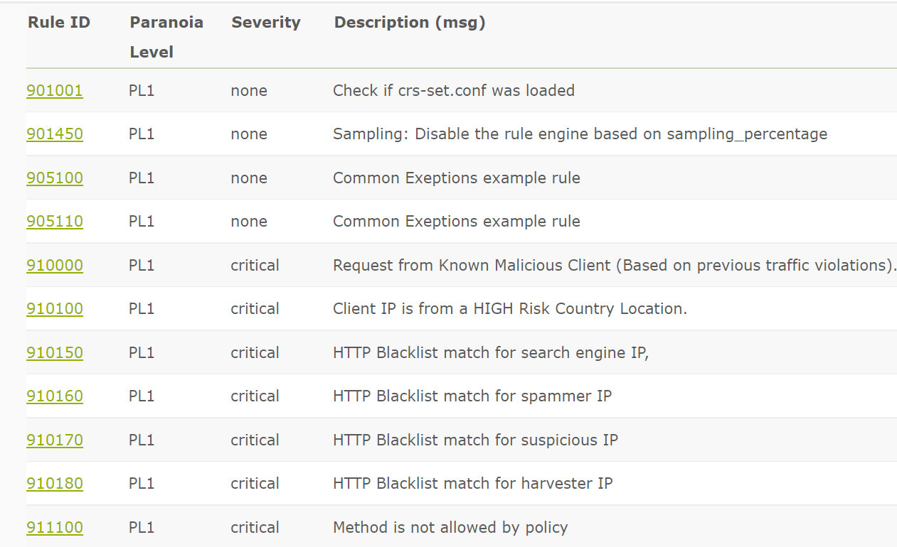 Modsecurity 教程 - 知乎