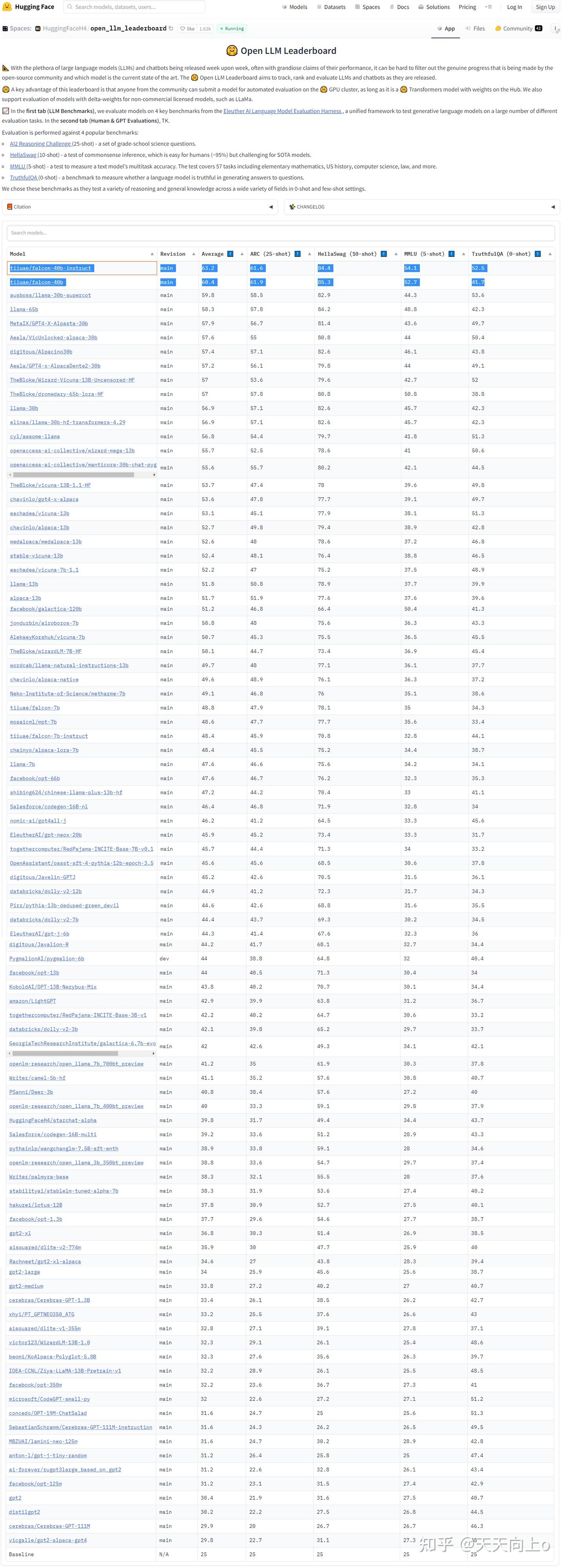 LLM/a0排行榜__HuggingFaced的open_llm_leaderboard - 知乎