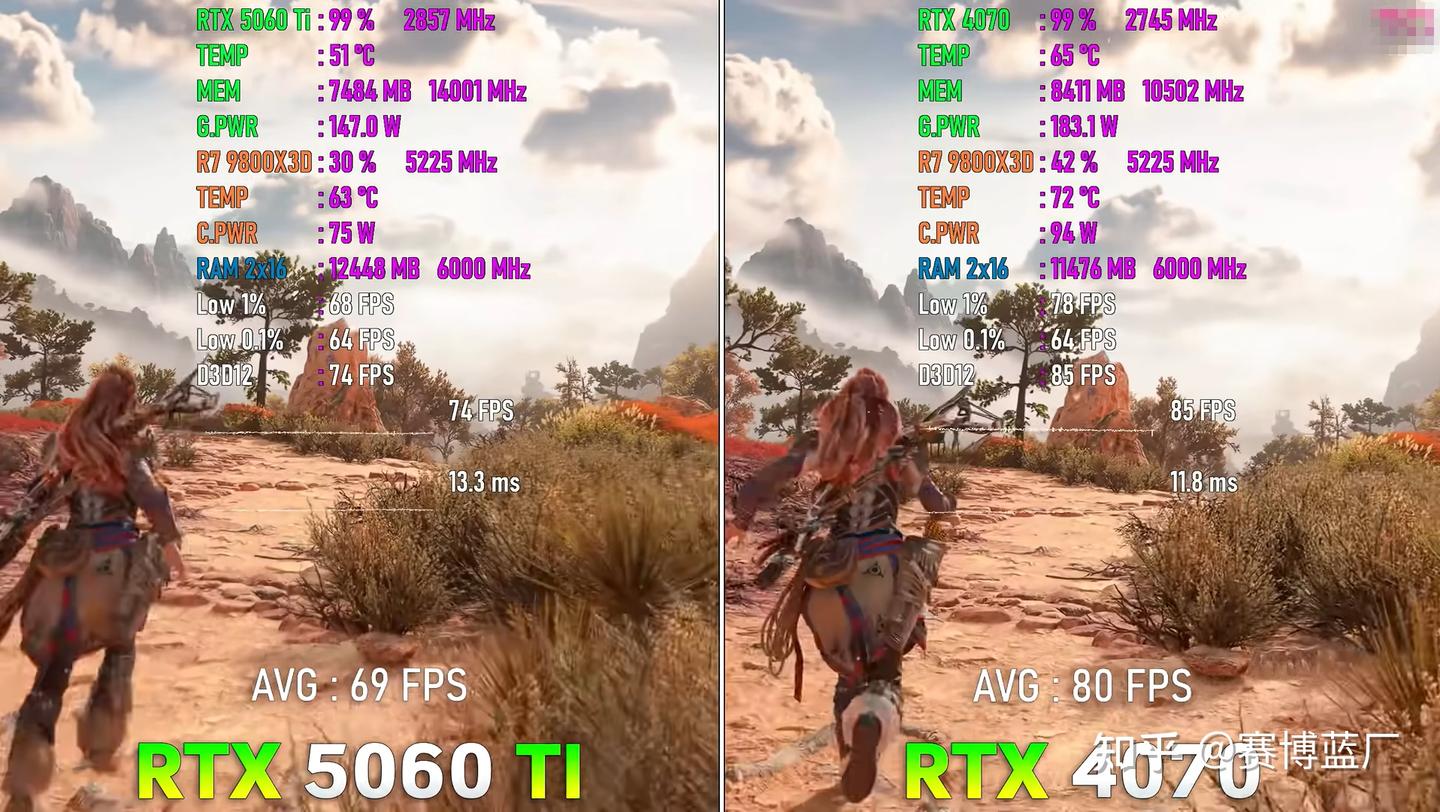 RTX5060Ti和RTX4070，差距多大？ - 知乎