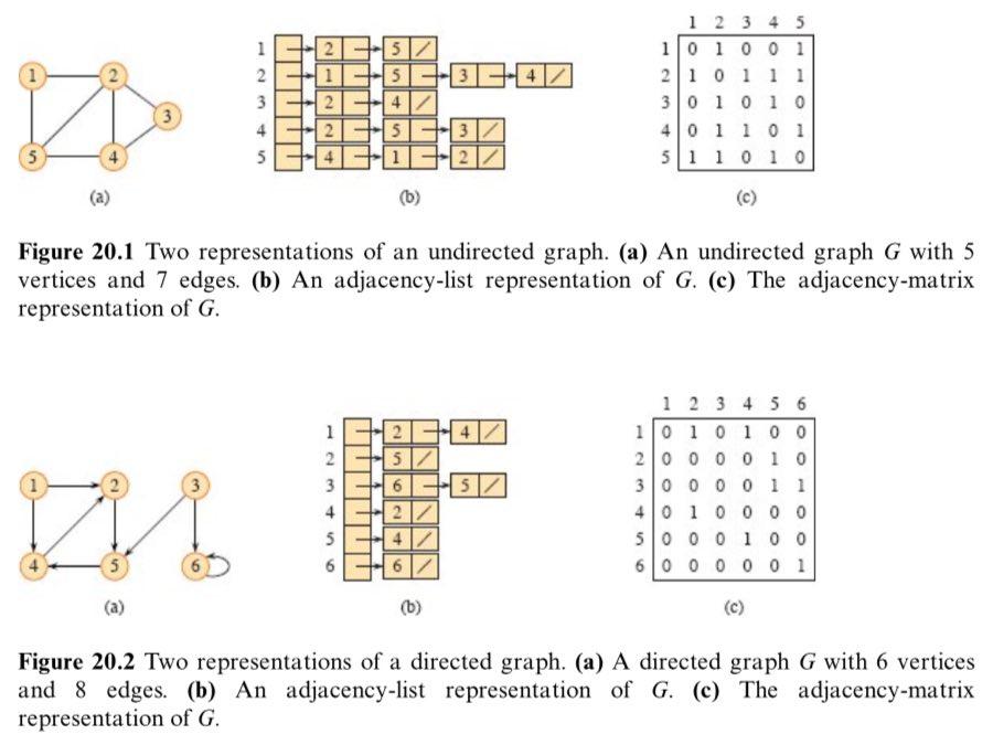 算法导论（第四版）第二十章：基本图算法 第一节：图的表示 - 知乎