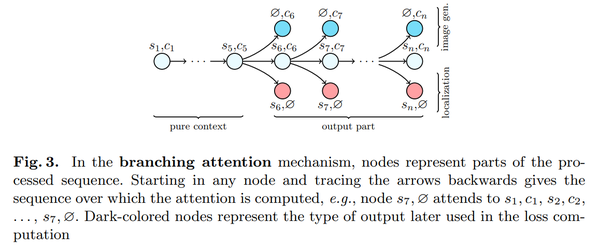 论文解读| ViewFormer: NeRF-free Neural Rendering from Few Images Using Transformers - 知乎