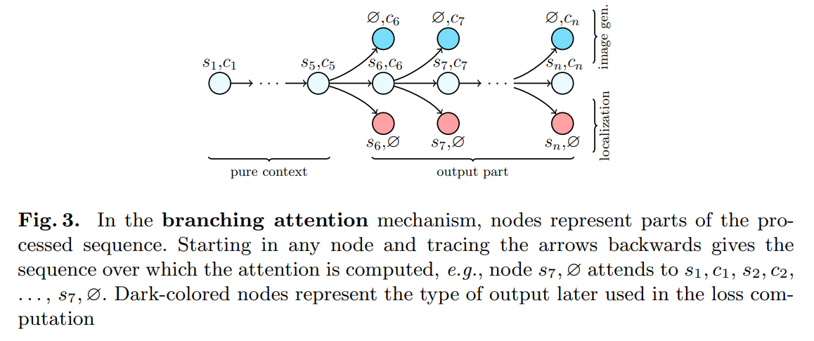 论文解读| ViewFormer: NeRF-free Neural Rendering from Few Images Using Transformers - 知乎