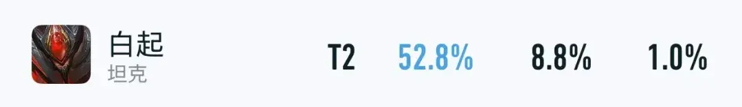 S39新赛季仅开启1天！就出现了55%胜率T0超标怪，铠和后羿起飞 - 知乎