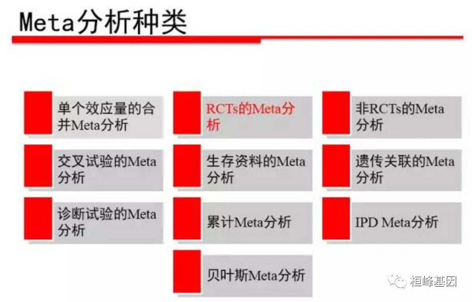 Topic 1. SCI 文章中 Meta 分析之 metafor - 知乎