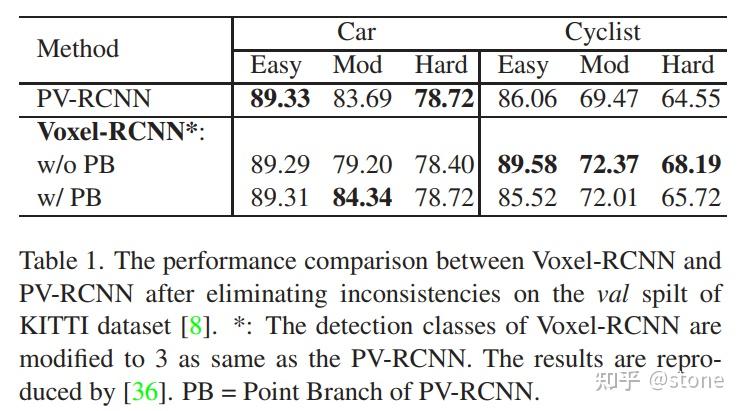 Structure Information is the Key: Self-Attention RoI Feature Extractor in 3D Object Detection - 知乎