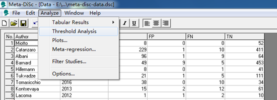 诊断试验准确性的Meta分析怎么做？(Meta-disc软件) - 知乎