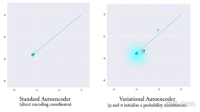 AE, VAE, VQ-VAE, VQ-VAE-2 - 知乎