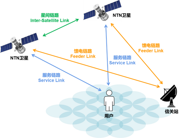 卫星和基站互通的时代到来了 - 知乎