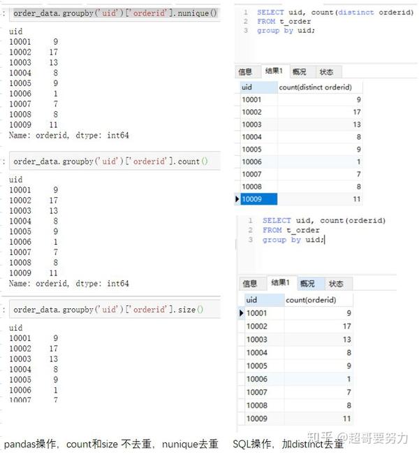 一场pandas与SQL的巅峰大战 - 知乎