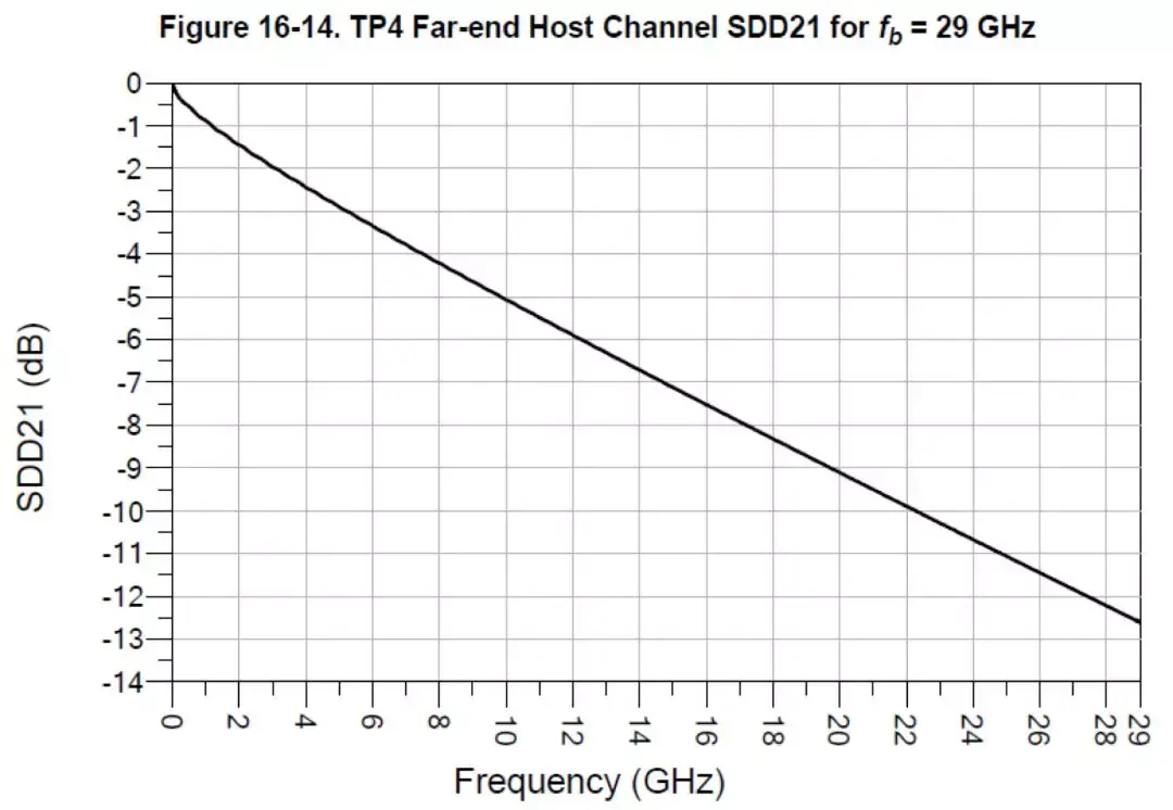 深入洞察 PAM4！- 了解 PAM4 完全进阶版测试 - 知乎