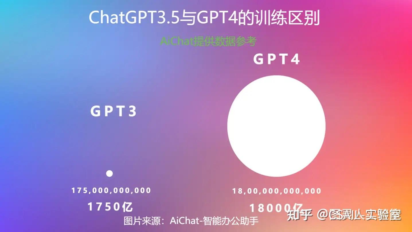 GPT4o是什么？如何使用？ - 知乎