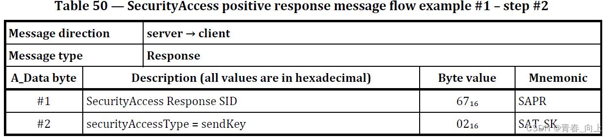 UDS-10.4 SecurityAccess (27) service - 知乎