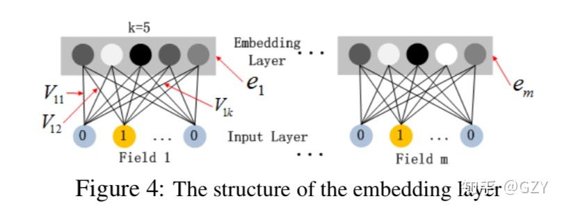 融合FM的Wide&Deep---DeepFM模型，附TF2.x复现代码 - 知乎