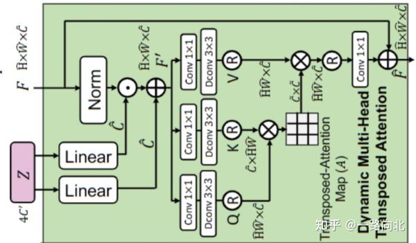 五分钟论文速读 | DiffIR: Efficient Diffusion Model for Image Restoration - 知乎
