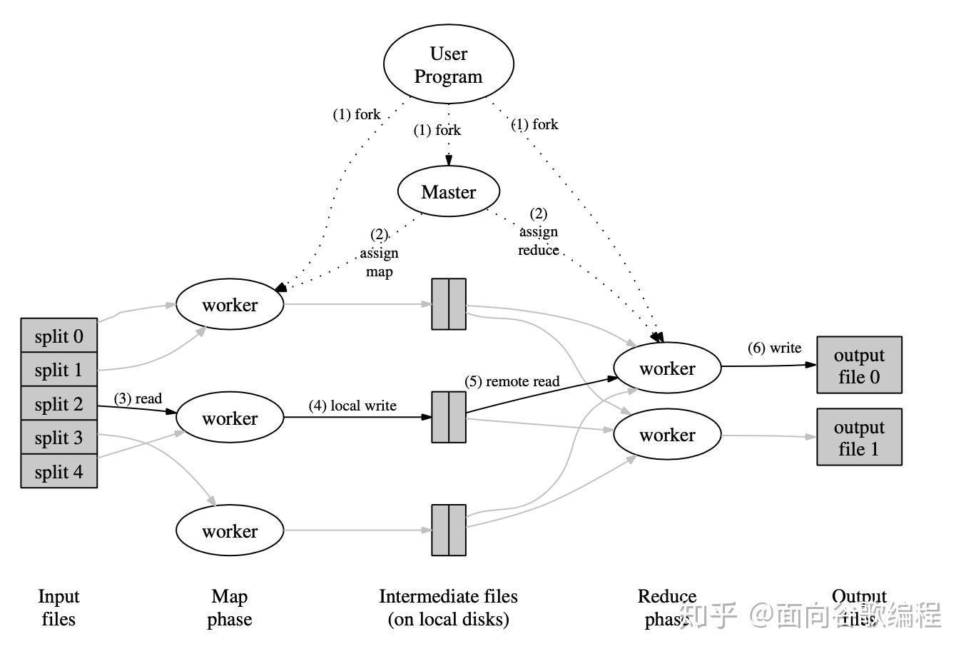 MIT 6.824 Lecture 1 & MapReduce - 知乎