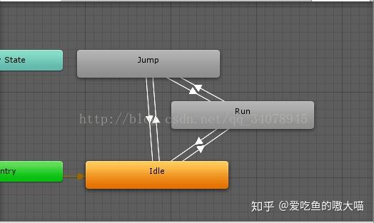 Unity动画之Blend Tree（混合树） - 知乎