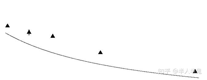 在ggplot中将两组不同长度序列的散点图绘制在一幅图中。 - 知乎