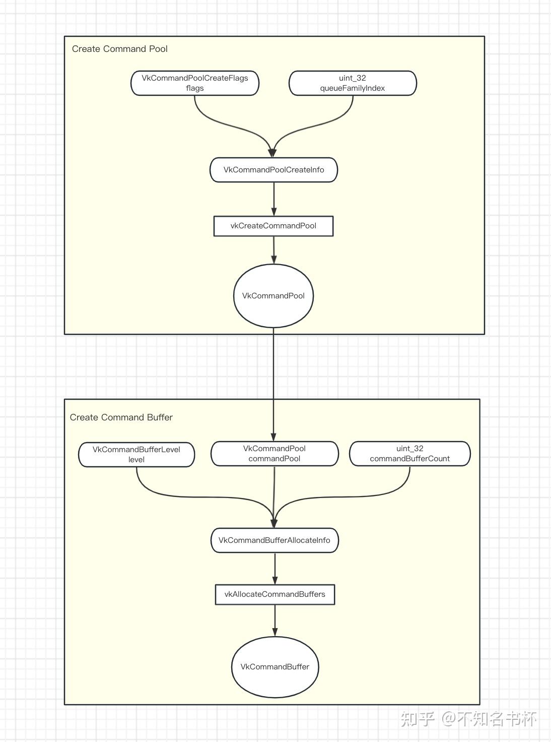 理解Vulkan 命令缓冲区(Command Buffer) - 知乎