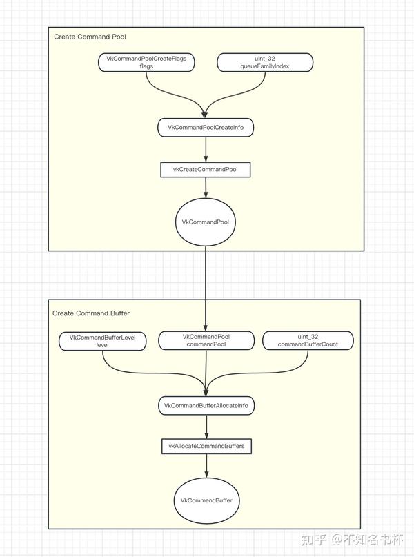 理解Vulkan 命令缓冲区(Command Buffer) - 知乎