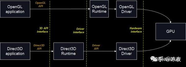 聊聊 Draw Call - 知乎