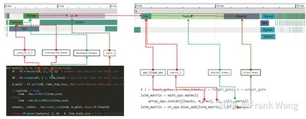 LSTM模型分析 - 知乎