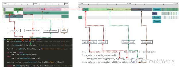 LSTM模型分析 - 知乎