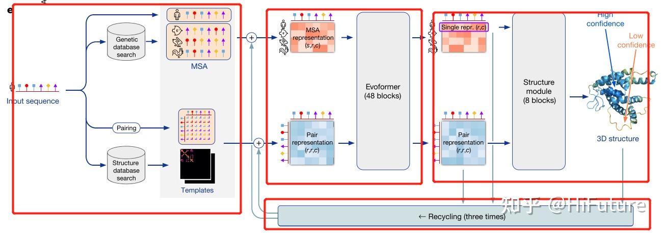 AlphaFold2 讲解（1） - 知乎