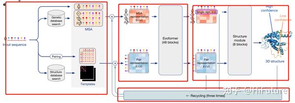 AlphaFold2 讲解（1） - 知乎