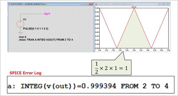LTspice基础教程：.meas命令测量波形的最大值、平均值等参数 - 知乎