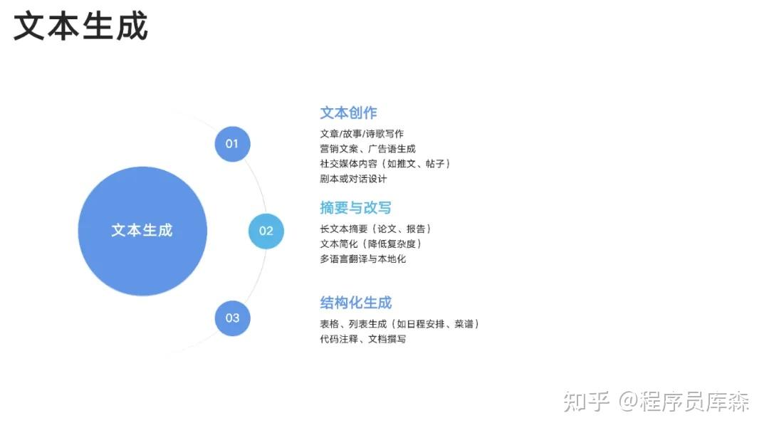 清华大学 | 104页《DeepSeek：从入门到精通》，人人必备的Ai手册！（附下载方法） - 知乎