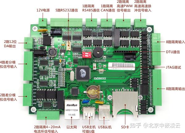 核心控制器STM32F107VC工控板EMB8600I在高铁水箱温度控制系统的应用 - 知乎