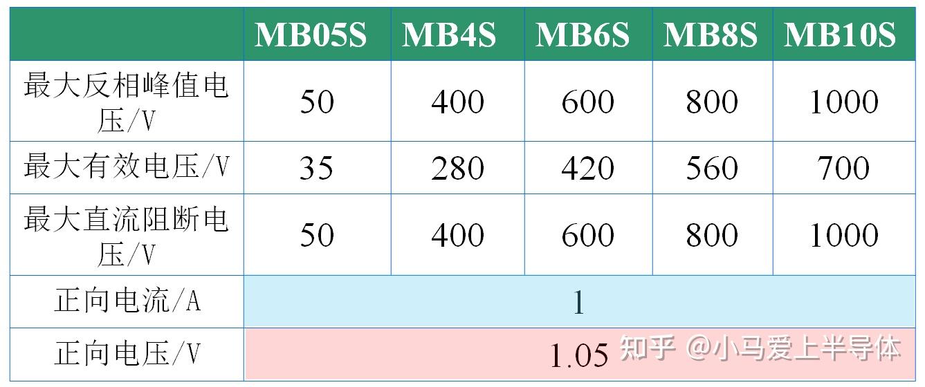 介绍整流桥芯片——MB6S - 知乎