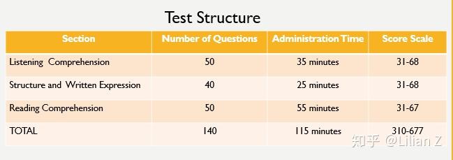 超详介绍托福ITP考试（试卷形式及现场考试） - 知乎