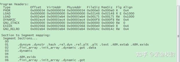 ELF section修复的一些学习总结 - 知乎