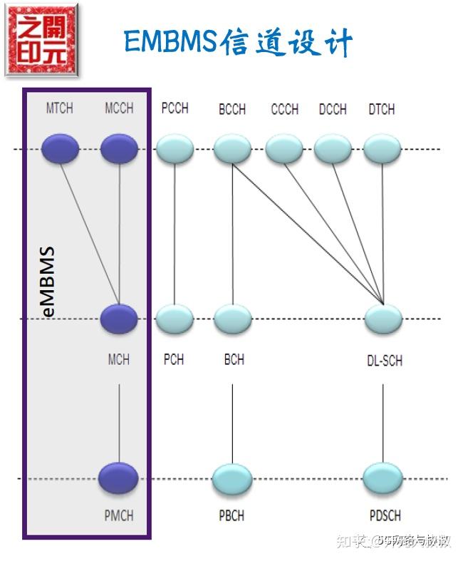 EMBMS/MBSFN - 知乎
