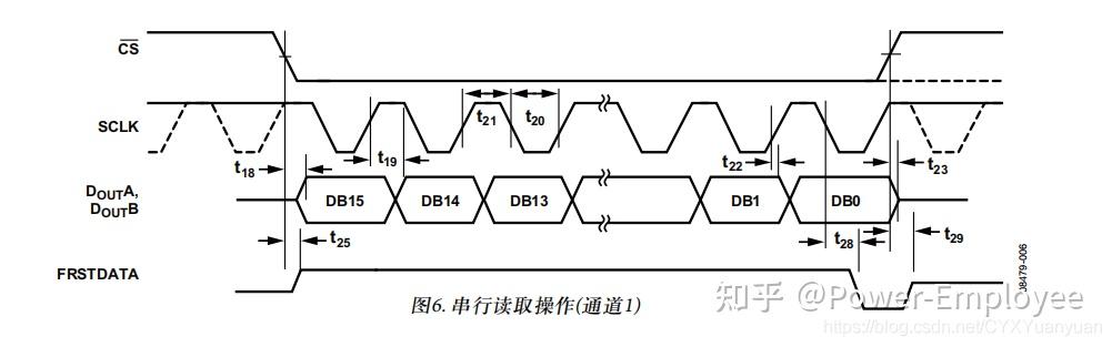 AD7606使用总结 - 知乎
