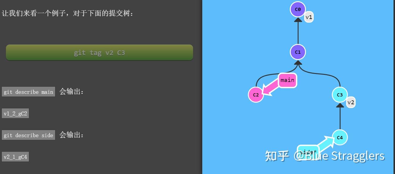 一个有趣的 Git 练习网站 - 知乎