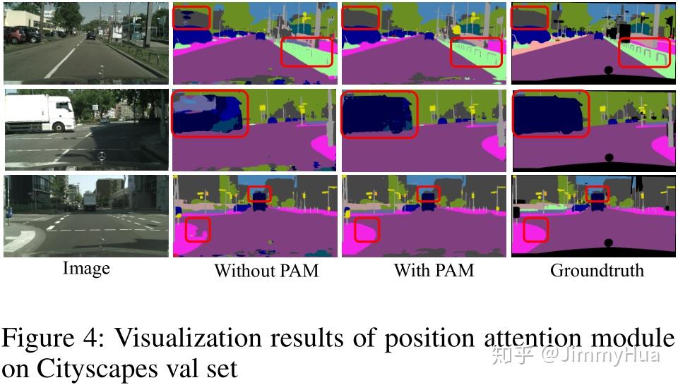 [论文笔记] Dual Attention Network 知乎